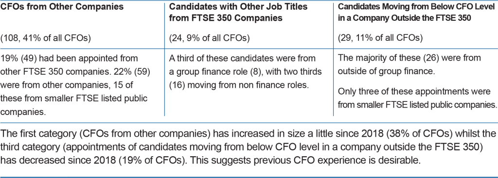 The Future CFO Report 2019 - Ridgeway Partners